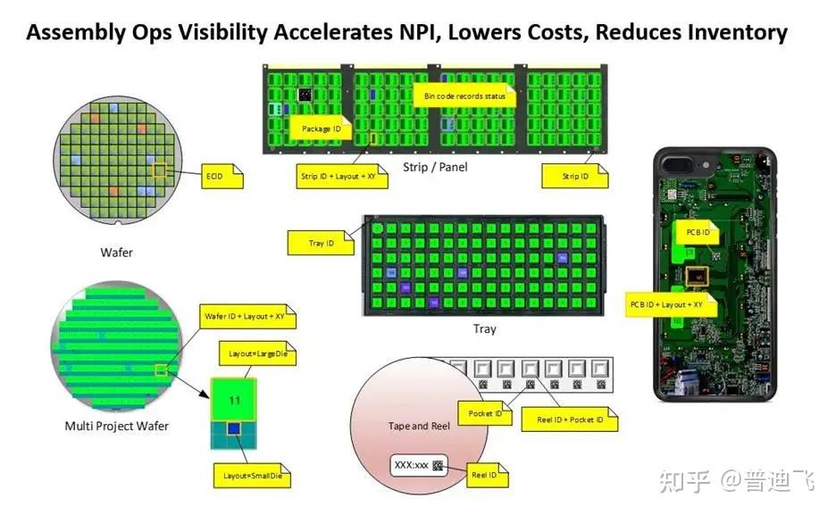 普迪飞 Exensio®数据分析平台 | 助力提升半导体制造的可追溯性 - 知乎