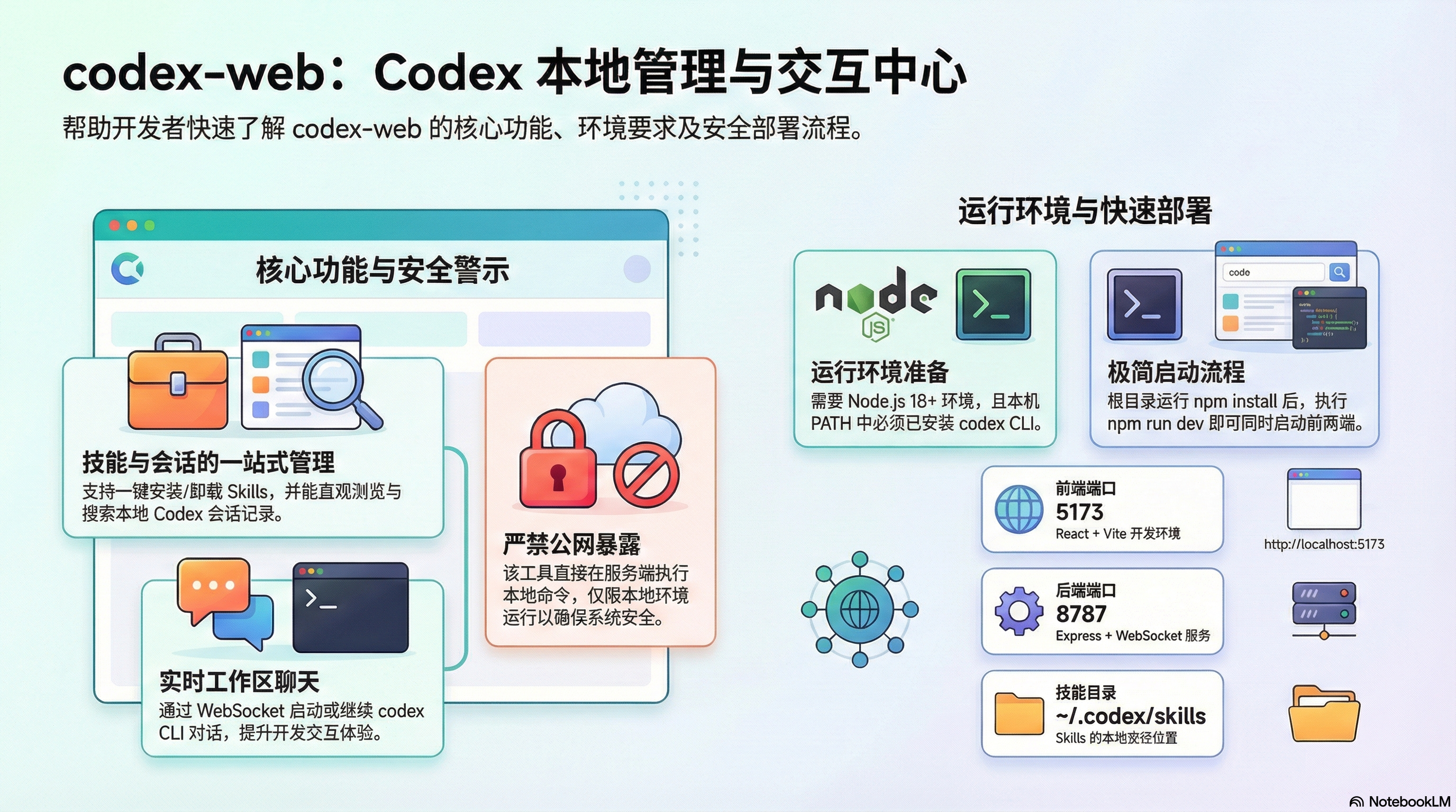 一个codex宝藏web工具 支持一键安装skills - 知乎