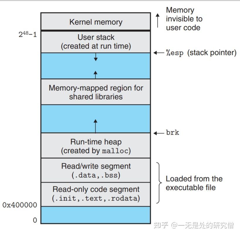 Segmentation fault (core dumped)？ - 知乎