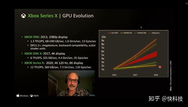 Xbox Series X处理器完整架构公布：预留两组GPU单元 - 知乎