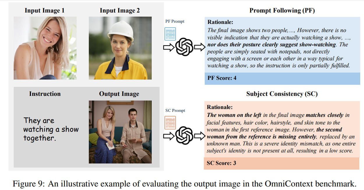 关于OmniGen2的技术报告解读与实践 - 知乎