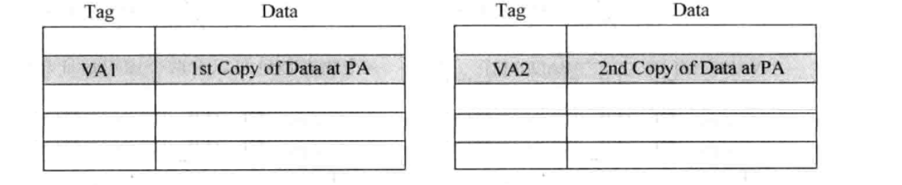 关于Cache的歧义/别名问题和VIVT/VIPT/PIPT架构 - 知乎