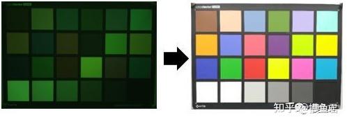 ISP(Image Signal Processor) 图像处理器的用途和工作原理？ - 知乎