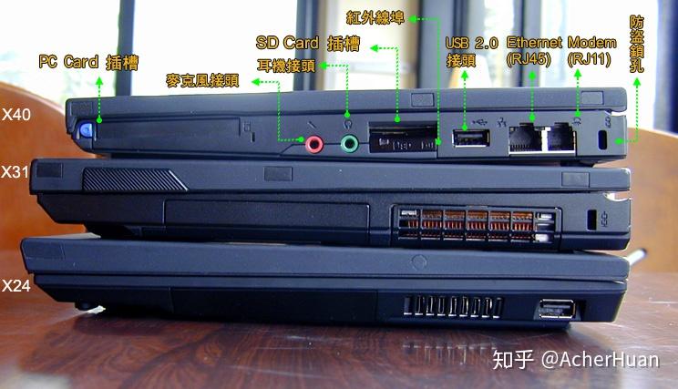关于 ThinkPad X 系列，说一些自己的观点 - 知乎
