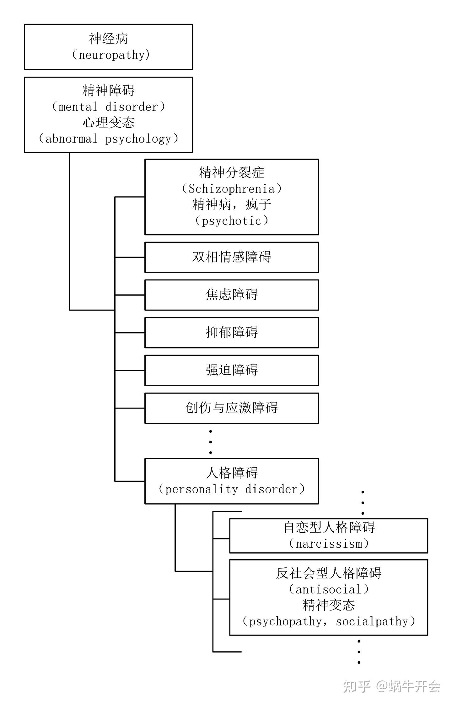精神病态探秘 —— （1）概念的澄清 - 知乎