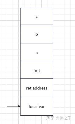 Linux 0.11的va_list、va_start、va_arg使用 - 知乎