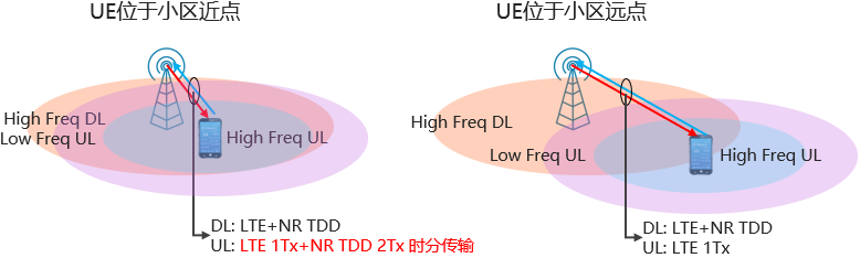 Uplink switching 超级上行介绍-5G Release 16系列文章 - 知乎