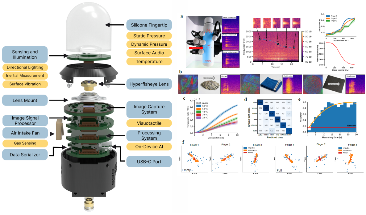 GelSight和Meta AI合作推出多模态指尖形全向视触觉传感器Digit360 - 知乎