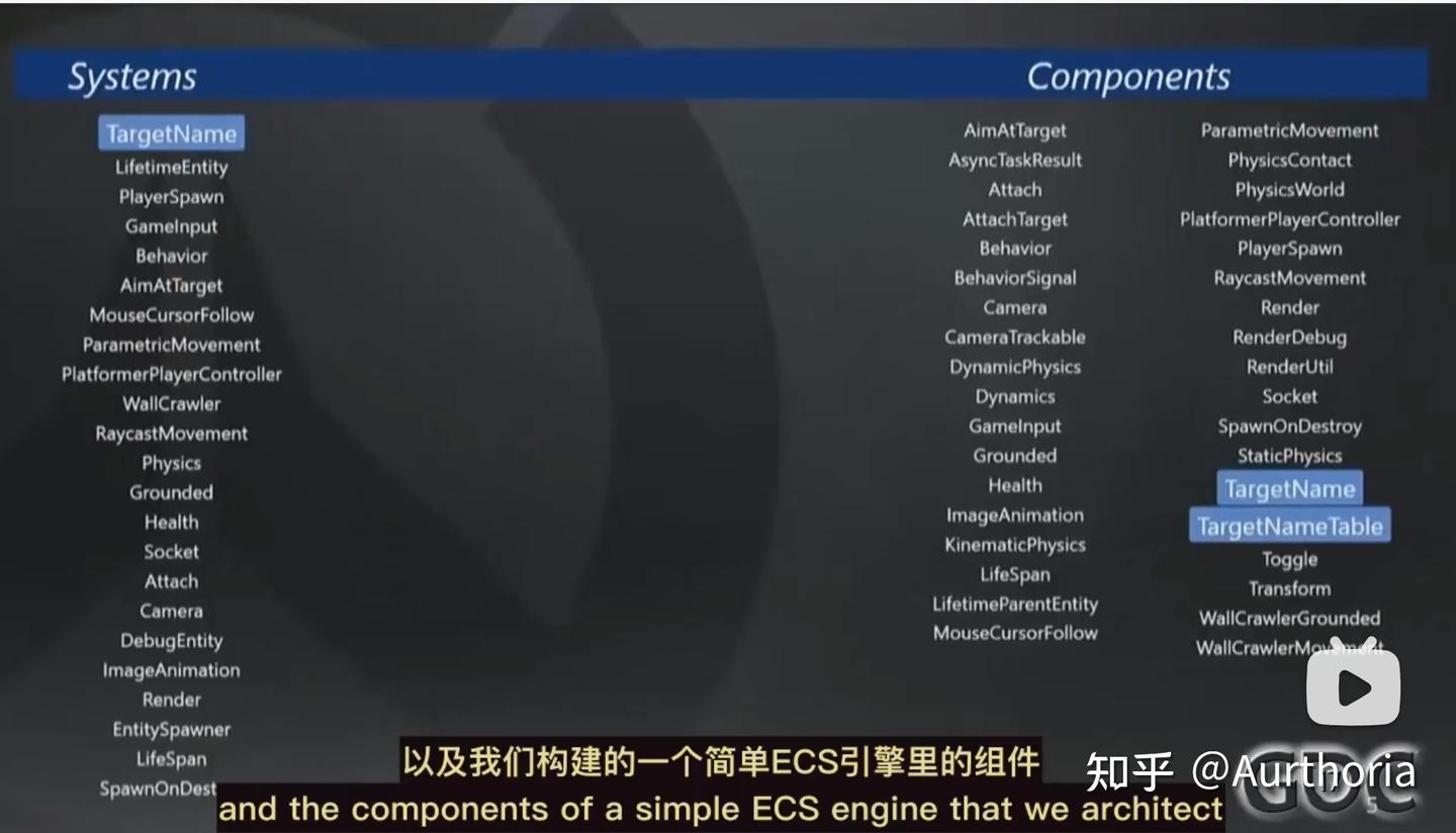 GDC讲座：守望先锋的ECS架构和网络设计（一） - 知乎