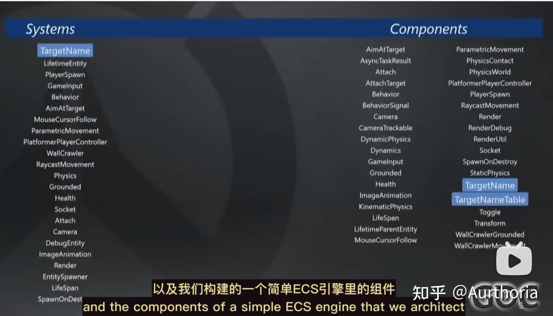 GDC讲座：守望先锋的ECS架构和网络设计（一） - 知乎