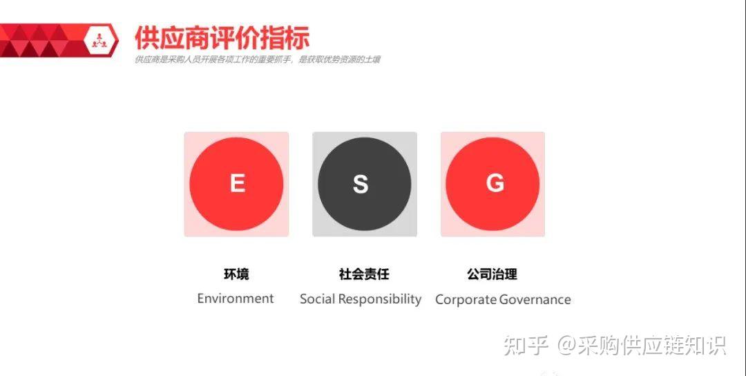 供应商评价的一般性指标 - 知乎