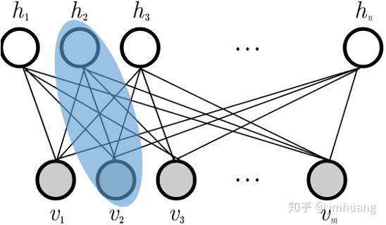 机器学习工具（一）RBM - 知乎