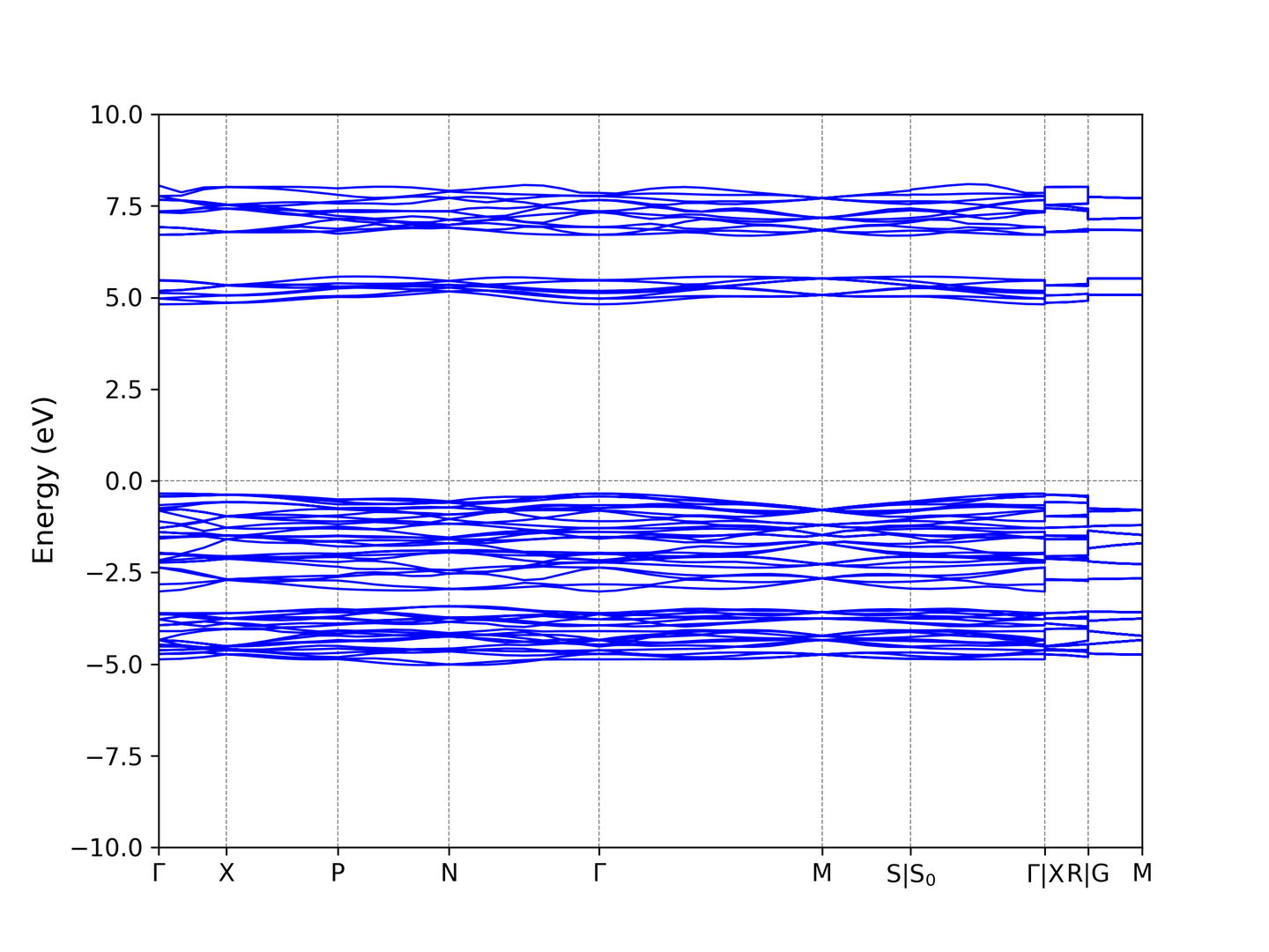 VASP vaspkit 画 HSE06 能带图 - 知乎