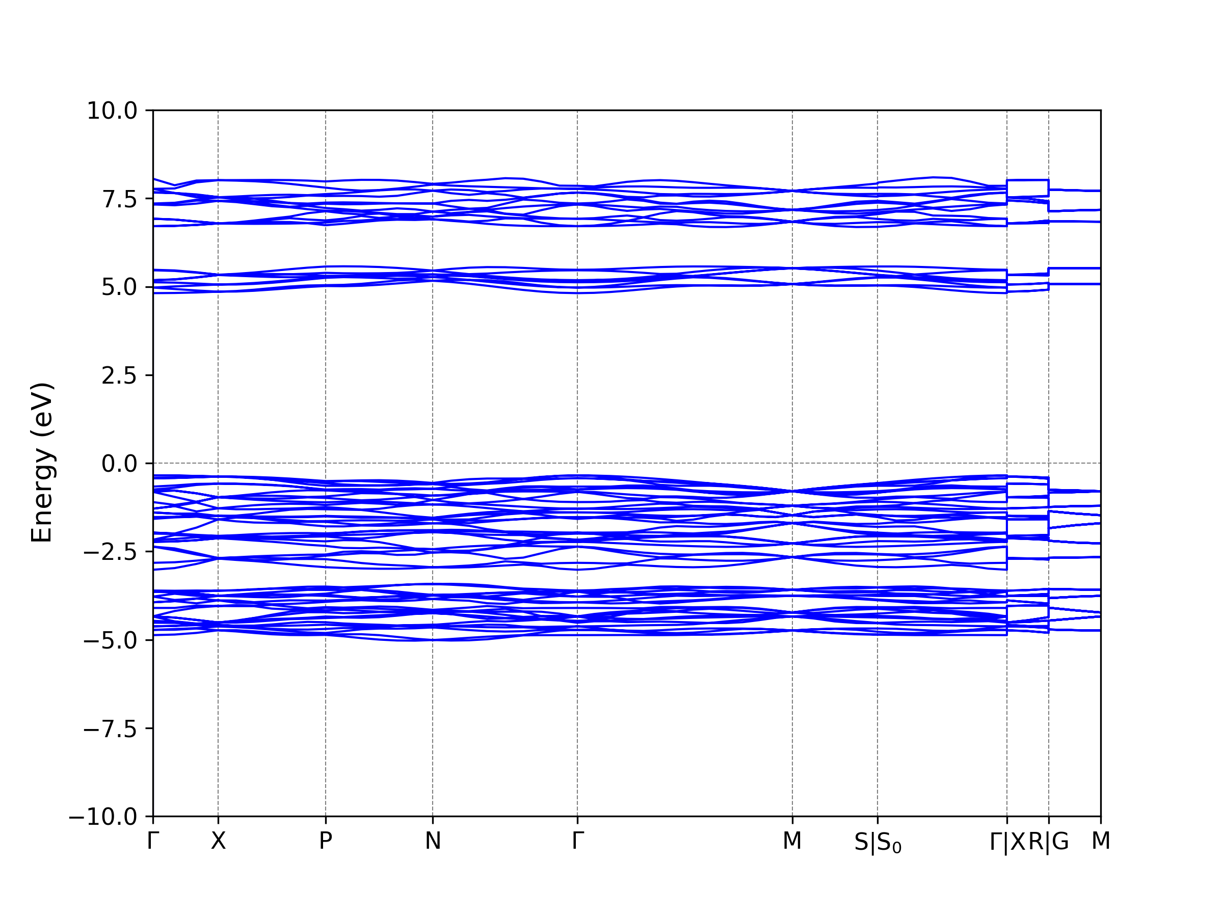 VASP vaspkit 画 HSE06 能带图 - 知乎