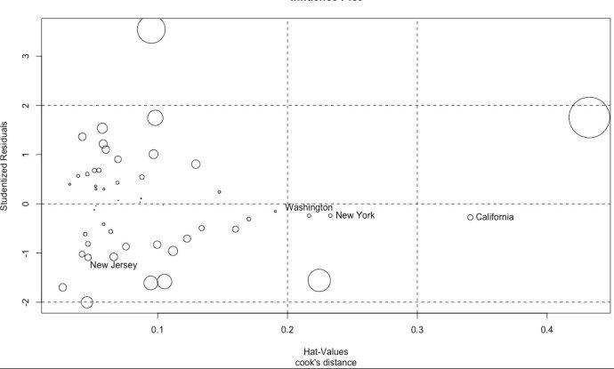 R语言回归—线性回归 - 知乎