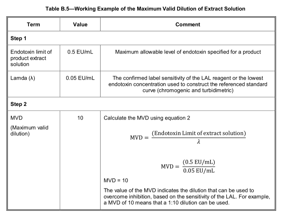 Bacterial Endotix Testing (BET) 细菌内毒素测试 - 知乎