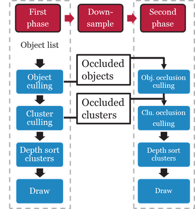 [Siggraph15] GPU-Driven Rendering Pipelines - 知乎
