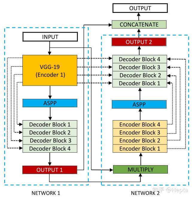 2021 Review: U-Net Family | U-Net 家族新的一些进展 - 知乎