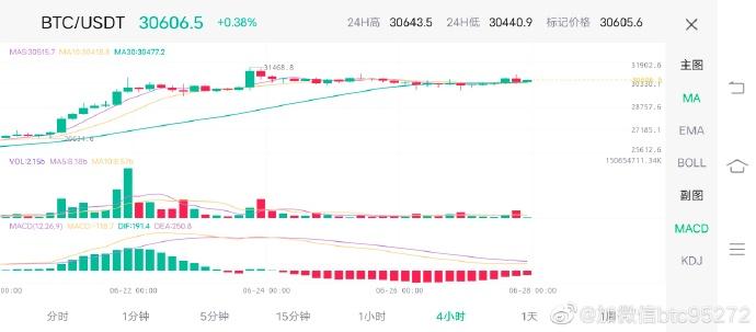 比特币btc6月28日行情分析 - 知乎