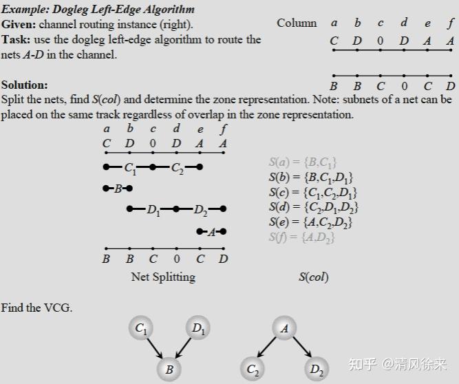 DR算法一Dogleg Routing（转体） - 知乎