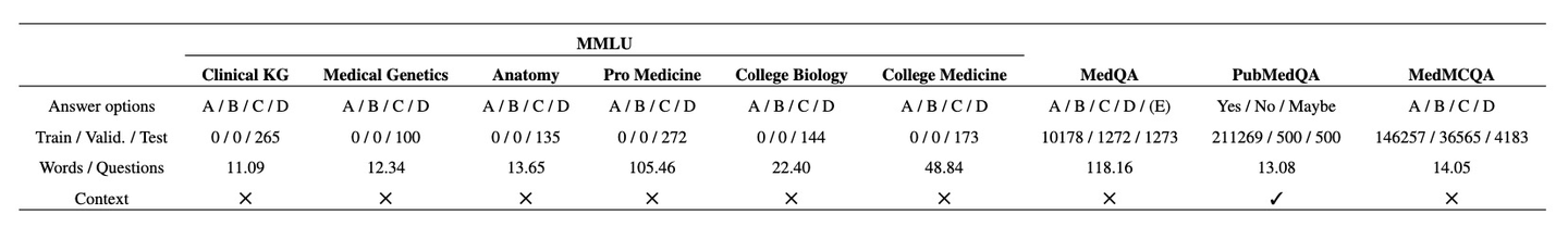 BioMistral：医学领域开源预训练大型语言模型的集合（三） - 知乎
