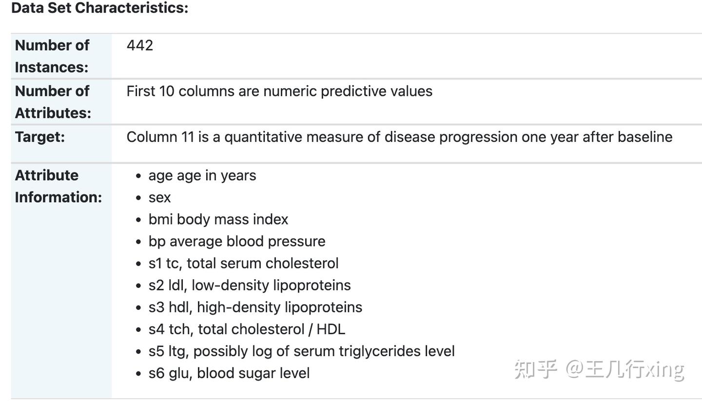 sklearn 自带数据集详解（收藏！） - 知乎