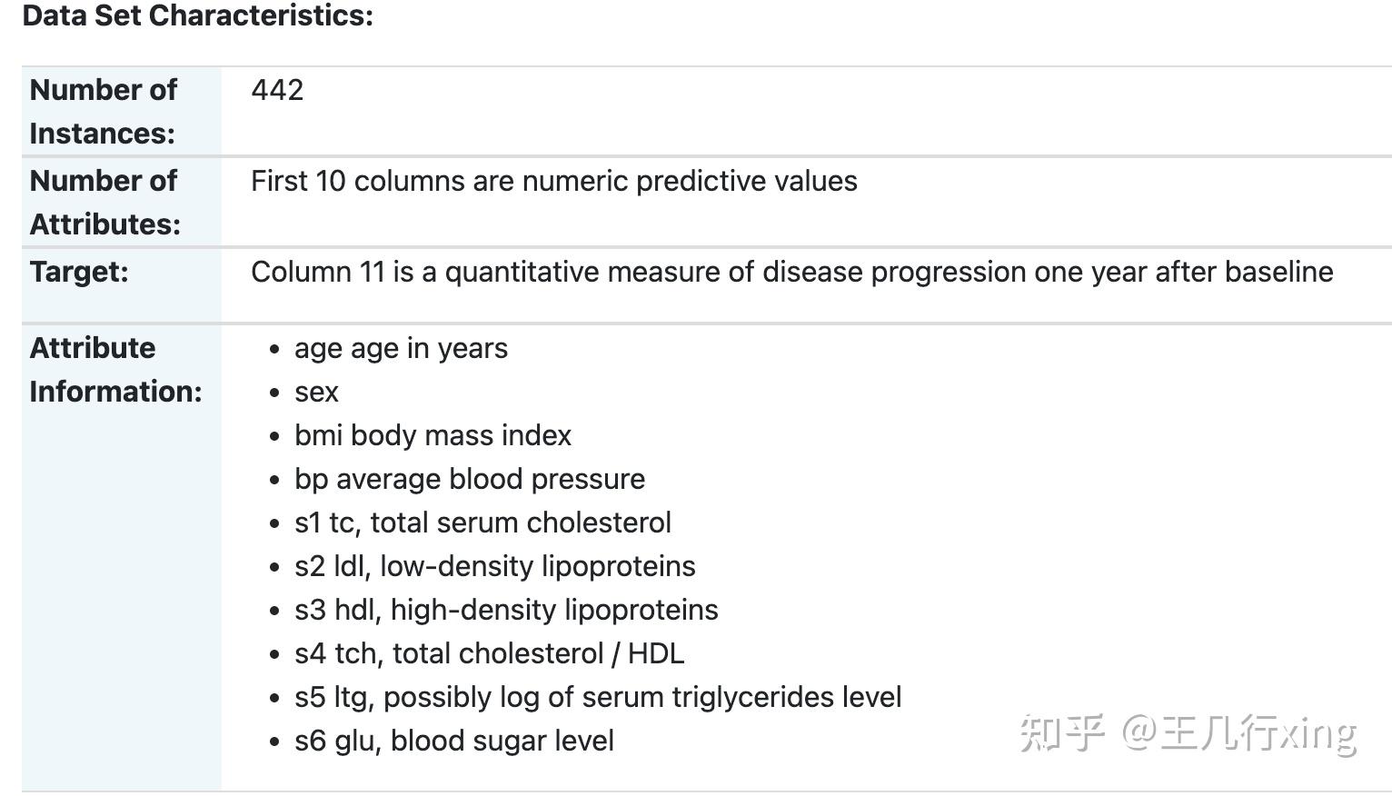 sklearn 自带数据集详解（收藏！） - 知乎