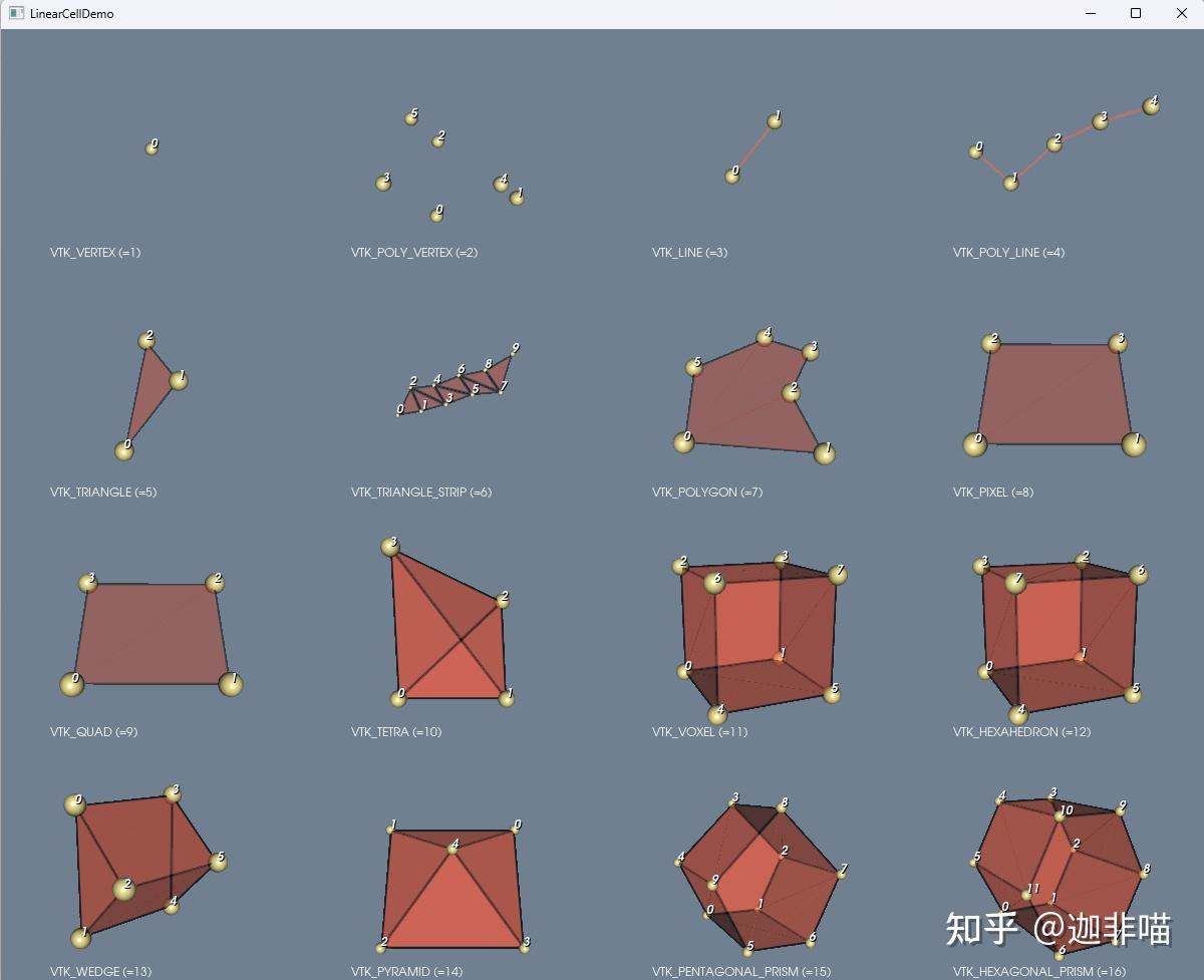 VTK9.3+CMake+VS2022+LinearCellDemo简单测试 - 知乎