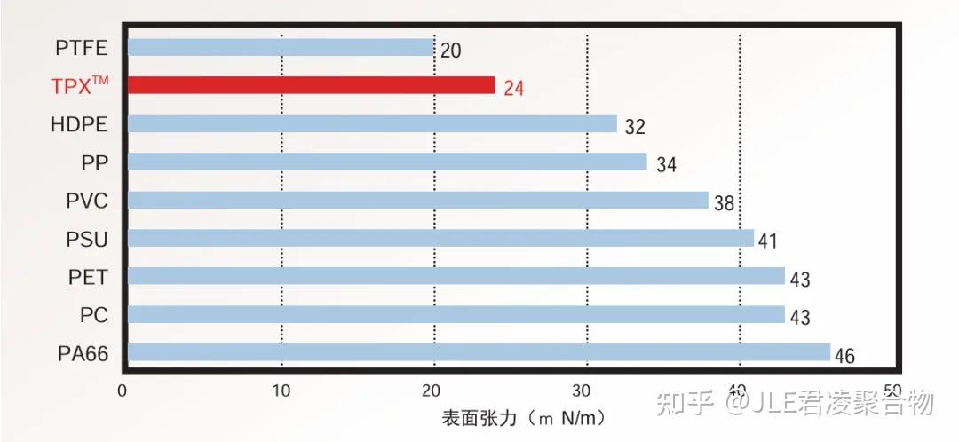高性能透明树脂 TPX — 聚4-甲基-1-戊烯(PMP) - 知乎