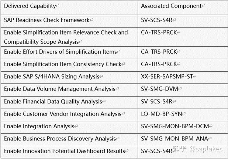 SAP ECC升级至S4 HANA工具包(Readiness Check) - 知乎