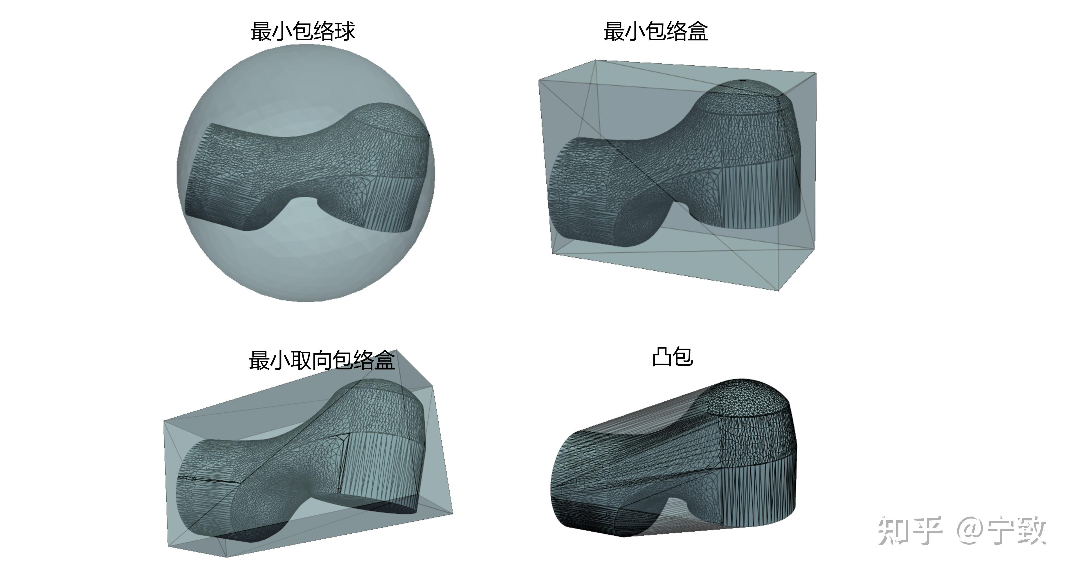 机械臂碰撞检测 - 知乎