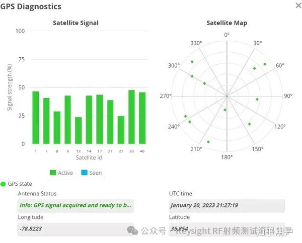 GNSS是什么意思? 什么是全球卫星导航系统GNSS技术? RTK和GPS的区别是什么？全球卫星导航系统GNSS概述 - 知乎