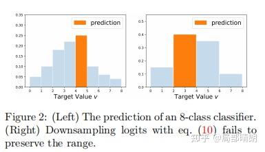 CVPR2024 Deep Imbalanced Regression via Hierarchical Classification Adjustment - 知乎