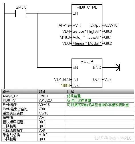 PID项目详解(实例分享) - 知乎