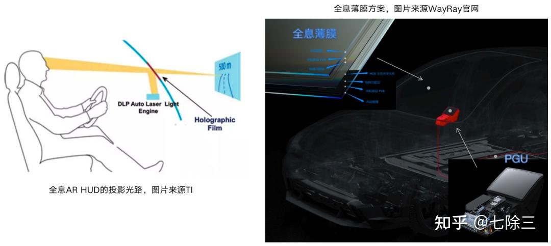 一文读懂｜AR显示技术 - 知乎