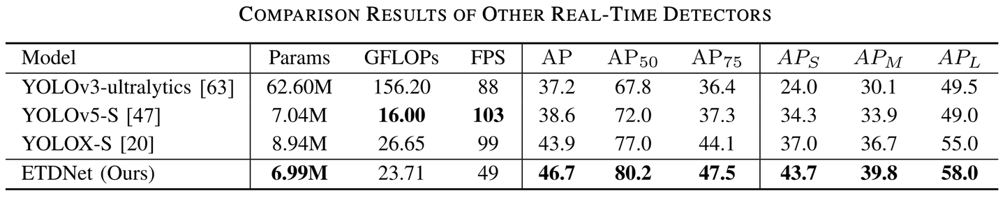 ETDNet: 一种高效的Transformer缺陷检测模型 - 知乎