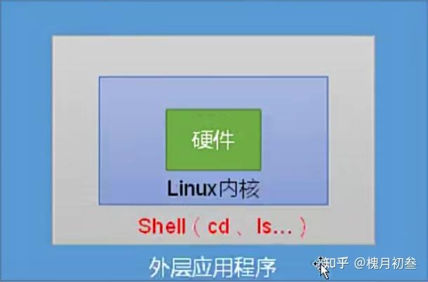 ShellScript脚本编程 - 知乎