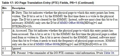 Arm SMMU，AMD IOMMU，Intel VT-d设计 - 知乎