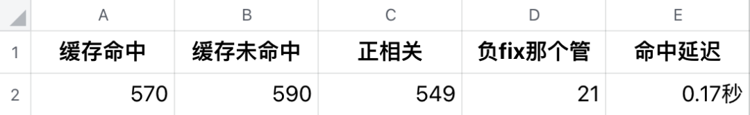 我决定给 ChatGPT 做个缓存层 >>> Hello GPTCache - 知乎