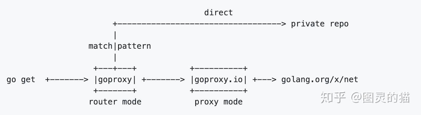 GitHub 标星 2.4w+，最适合编程新手入门的宝藏项目推荐 - 知乎