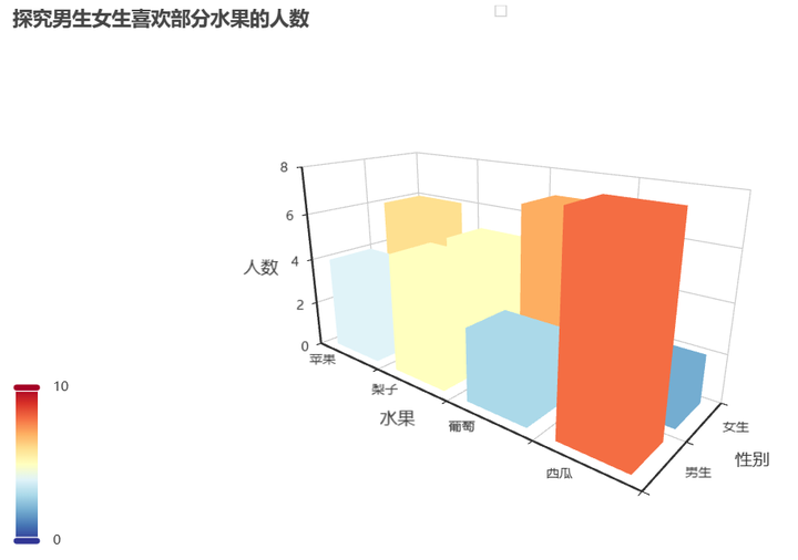 Pyecharts之绘制3d柱状图bar3d 知乎 