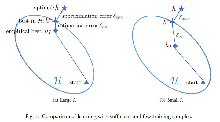 样本量极少如何机器学习？Few-Shot Learning概述 - 知乎