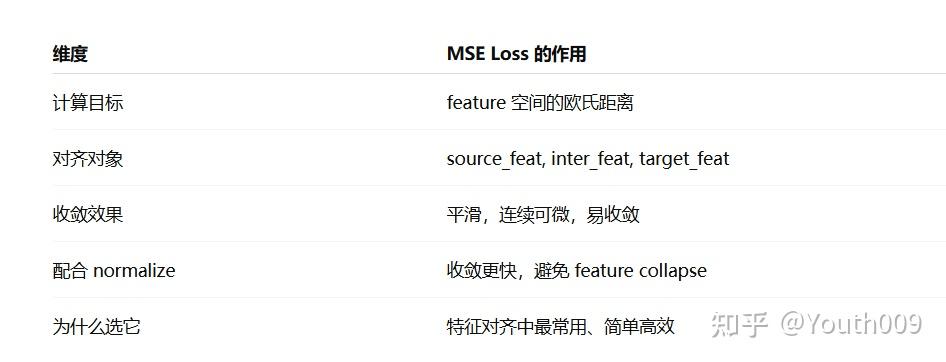 MSE Loss（均方误差损失） - 知乎