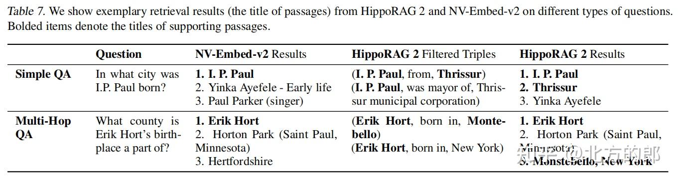 HippoRAG 2：大语言模型的记忆革命——从知识检索到类脑持续学习 - 知乎