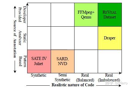 Deep Learning based Vulnerability Detection: Are We There Yet? - 知乎