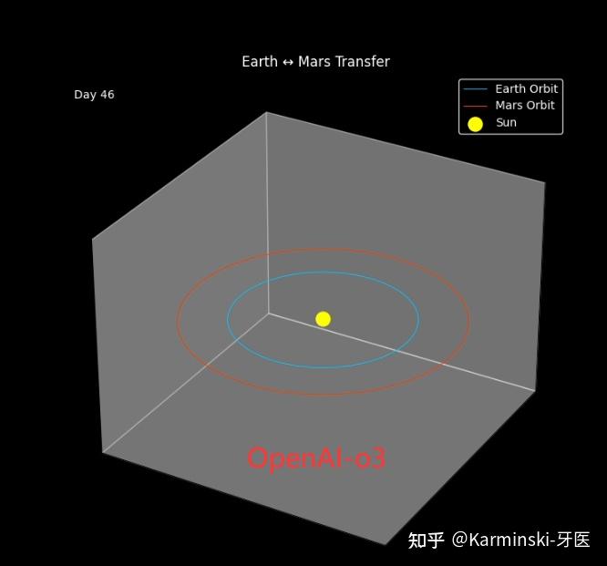 OpenAI-o3, o4-mini, o4-mini-high 写代码测试！ - 知乎