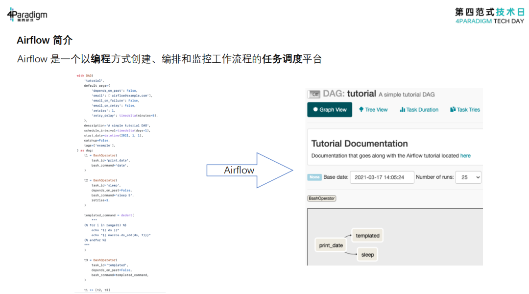 Airflow Meet OpenMLDB - 知乎