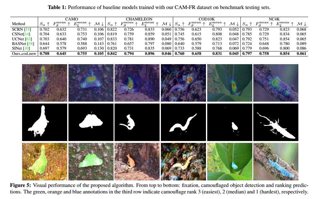 论文速读-Simultaneously Localize, Segment and Rank the Camouflaged Objects - 知乎
