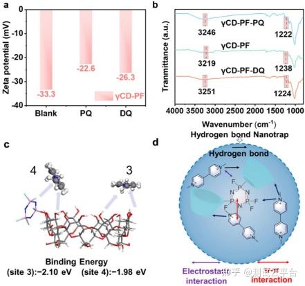 99%！5秒净化！苏大院士/国家优青团队，新发Angew！ - 知乎