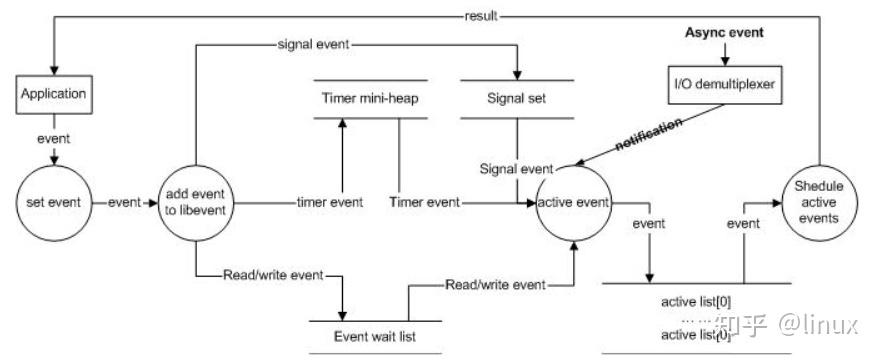 深入浅出libevent的原理及实现 - 知乎